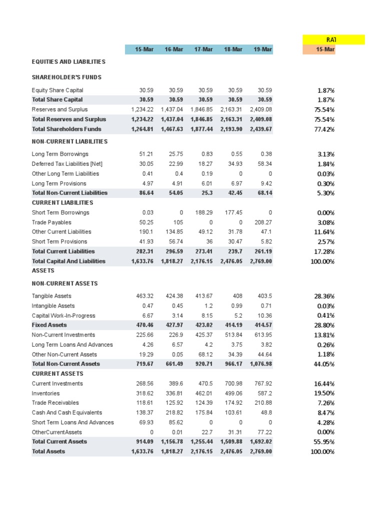 RATIOS (Common Size Balance Sheet) | PDF | Money | Financial Economics
