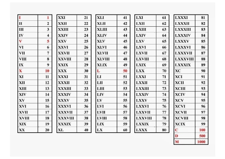 Római Számok | PDF
