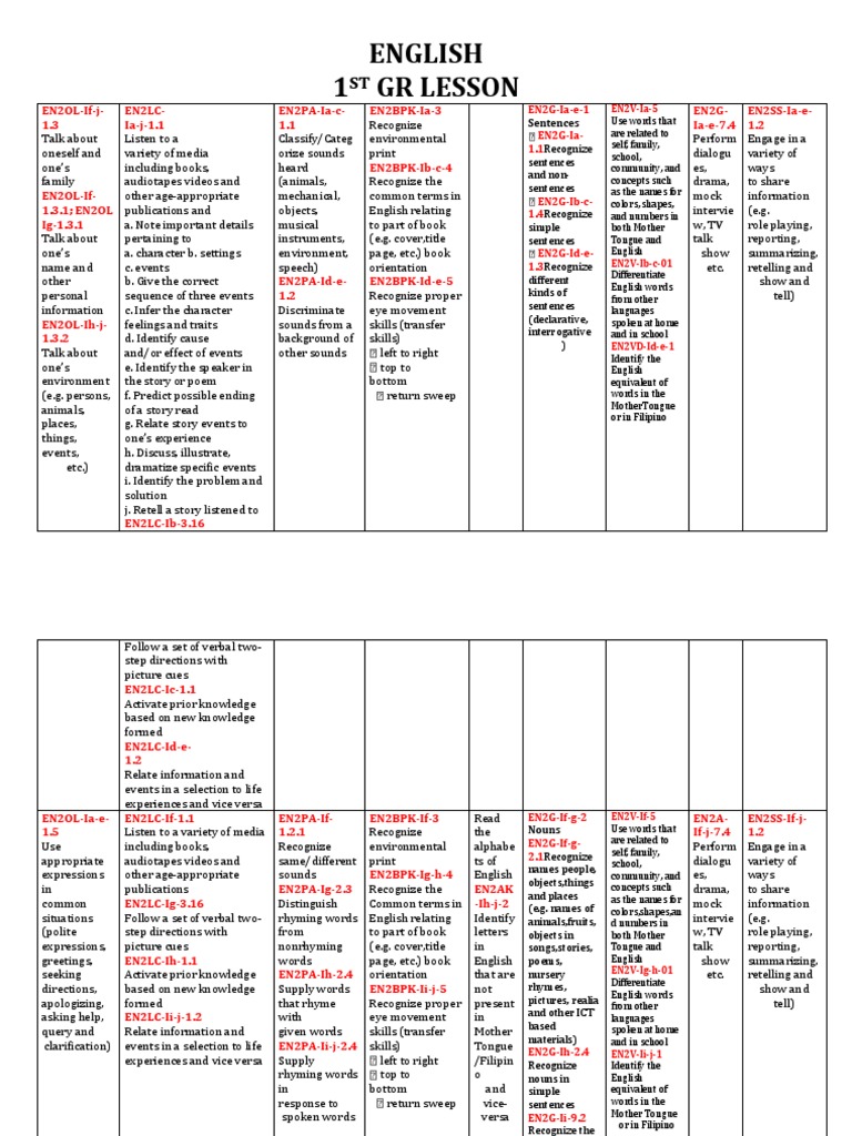 First Grade English Lesson Plan on Speaking, Listening, Reading and ...