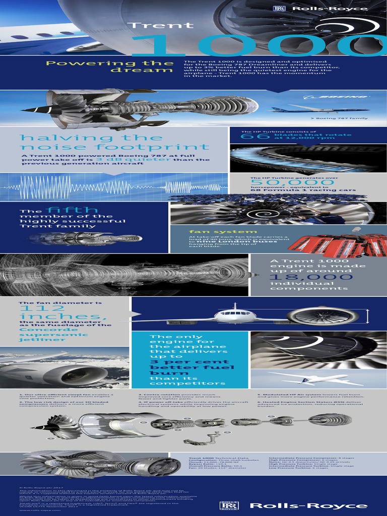 280717-Trent 1000 Infographic | PDF | Gas Technologies | Engines
