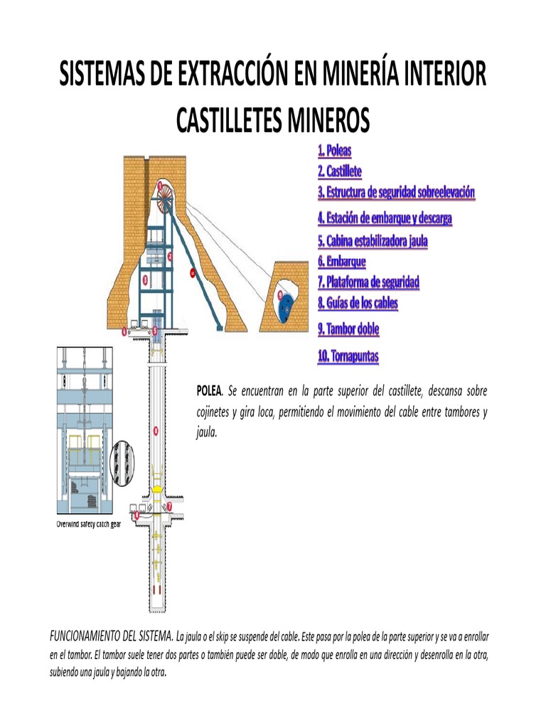 Sistemas de Castilletes Mineros | PDF | Minería | Geología económica