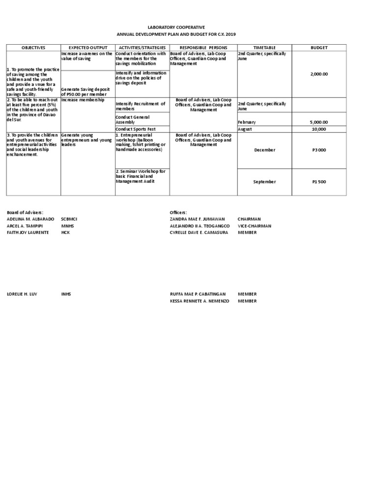 Development Plan of A Laboratory Cooperative | PDF | Economies | Business