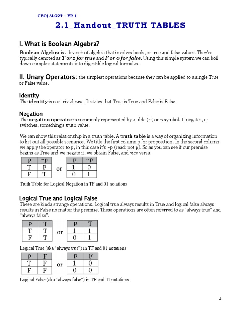 Understanding the Fundamental Concepts of Boolean Logic Through Truth Tables | PDF | Metalogic ...