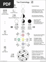 Acu Point Treasure | PDF