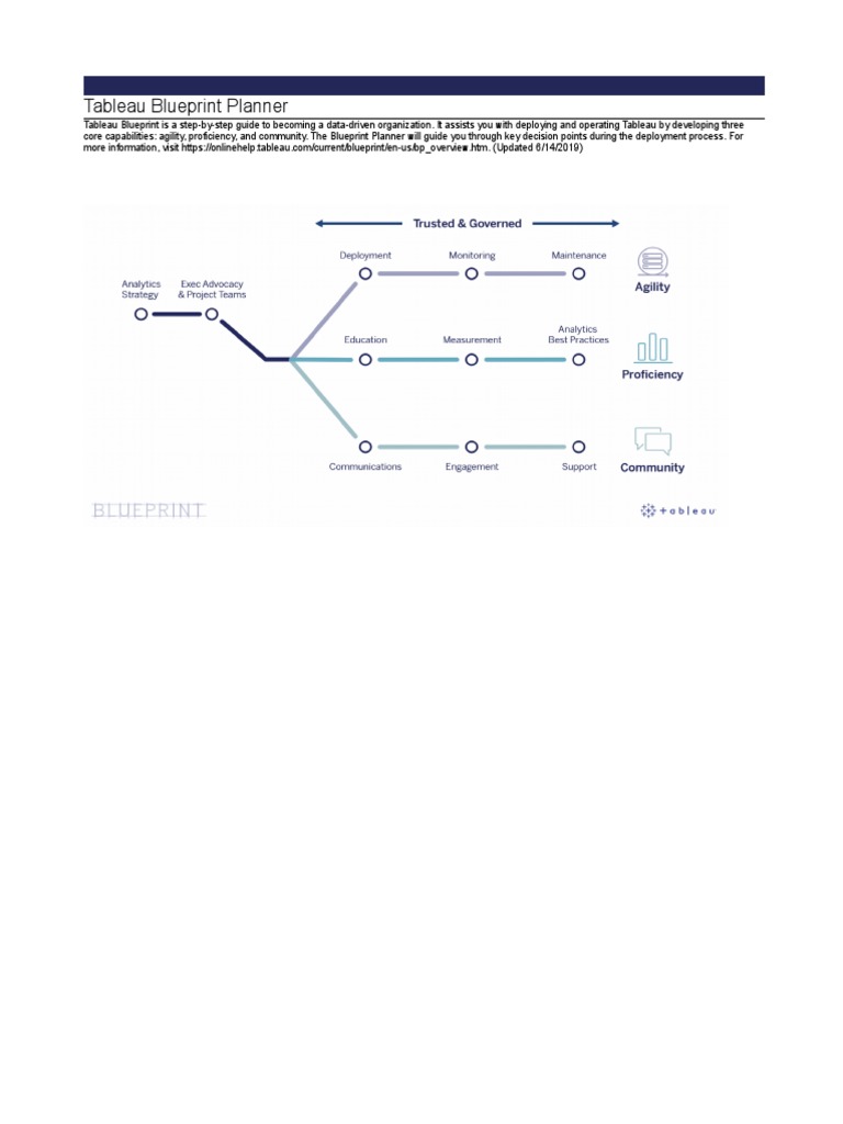 Tableau Blueprint Deployment Guide | PDF | Information Security | Analytics