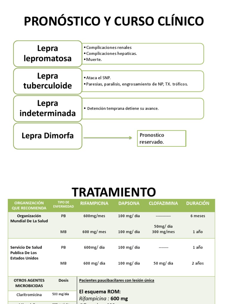 Pronóstico Y Curso Clínico: Lepra lepromatosa Lepra tuberculoide Lepra indeterminada | Lepra ...