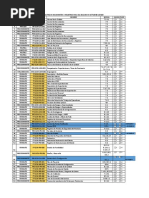 Formato de Run & Rate | PDF | Informática | Informática y tecnología de ...