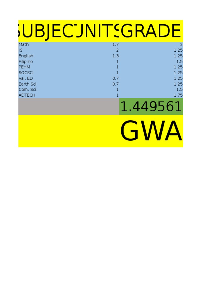 Gwa Calc | PDF