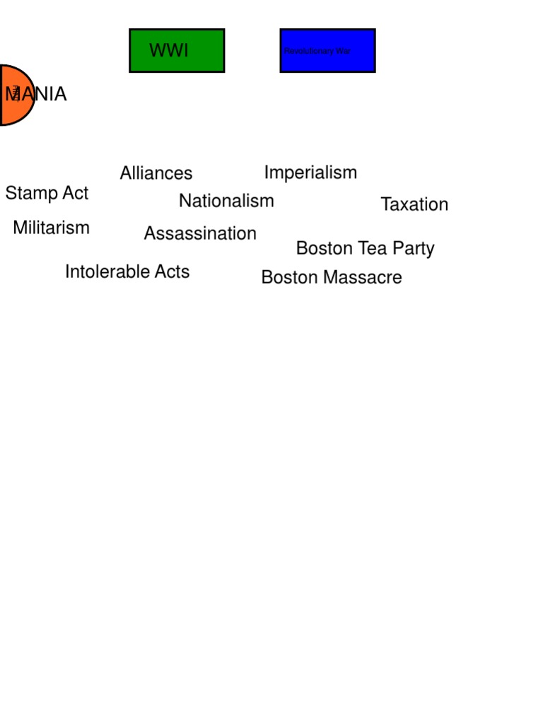 Intolerable Acts in Revolutionary War | PDF