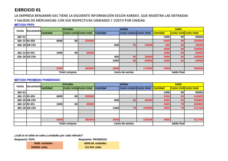 Eje 01 Kardex Resuelto | PDF | Business