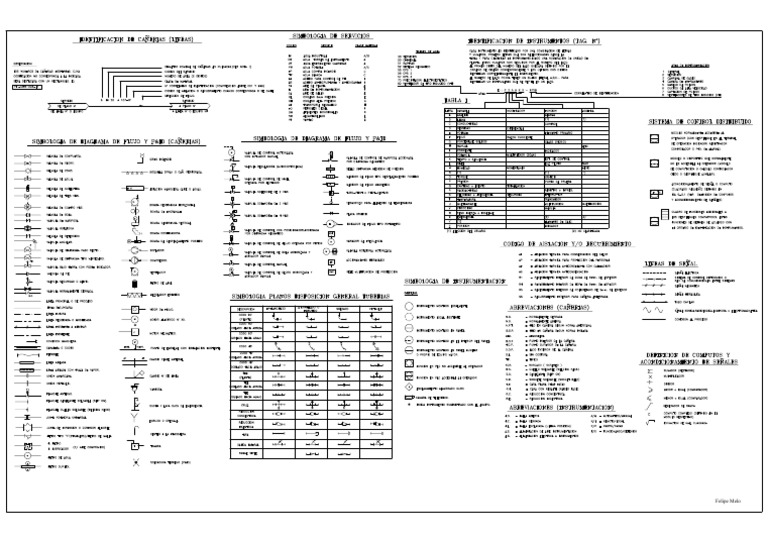 1.3 - Simbolos y Nomenclatura ISA PDF | PDF
