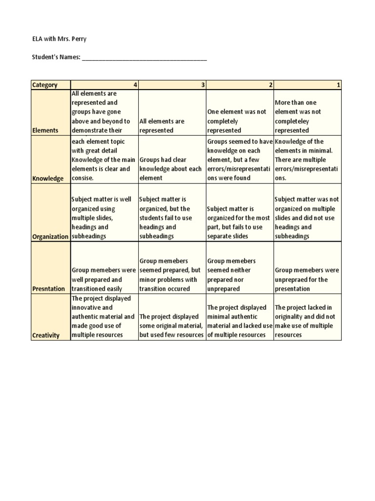 Rubric | PDF | Cognition | Learning