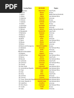 High Risk Tuberculosis Country List | PDF | Africa | Pacific Ocean