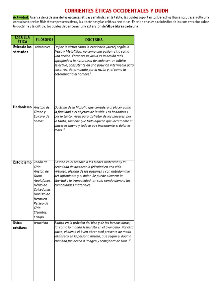 Taller Escuelas Etica Punto 1 | PDF | Hedonismo | Moralidad