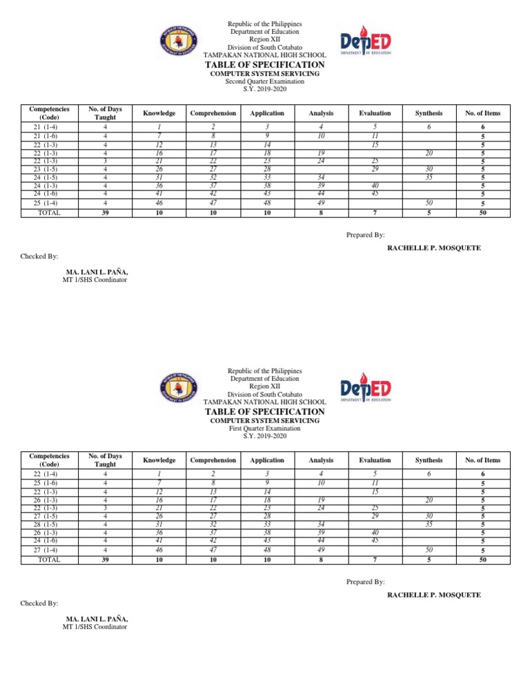 Tos Exam | PDF | Learning | Cognition