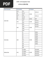 JIS Handbook (English) Ferrous Materials & Metallurgy I-2018 | PDF
