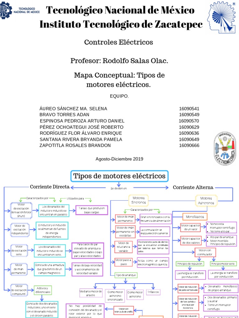 Mapa conceptual de tipos de motores eléctricos..pdf | Motor eléctrico | Inductor | Prueba ...