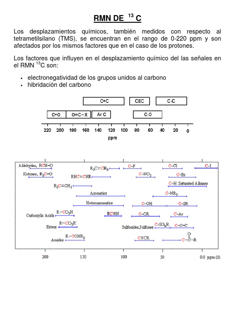 Tabla RMN C13