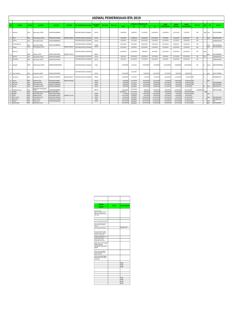 Jadwal Pemeriksaan Bta 2019 | PDF