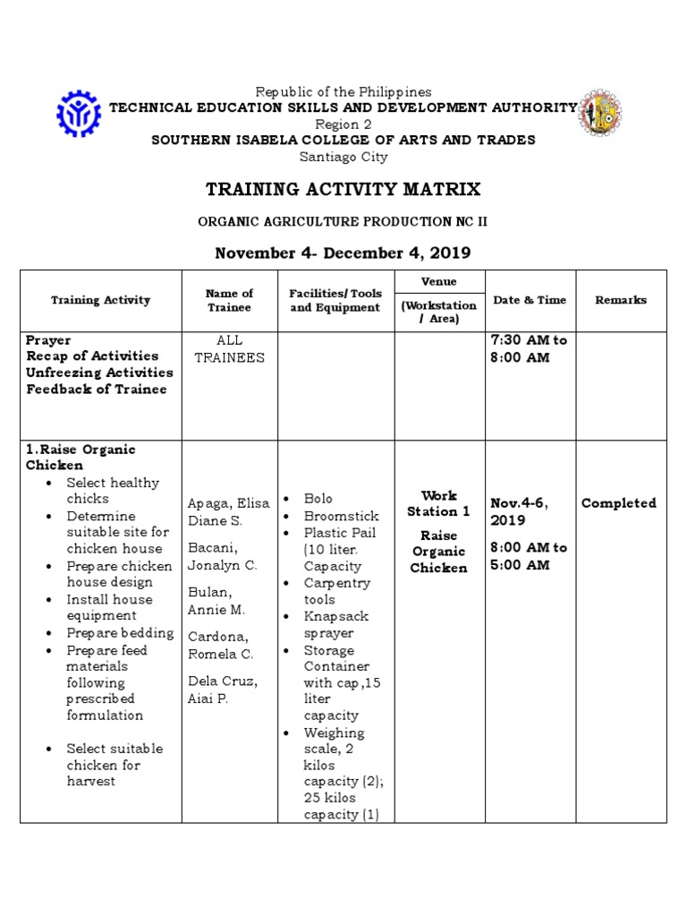 Training Activity Matrix | PDF | Agriculture | Nature