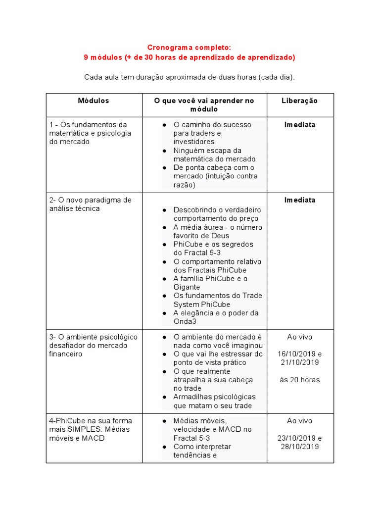 Curso Completo de Análise PhiCube | PDF | Psicologia