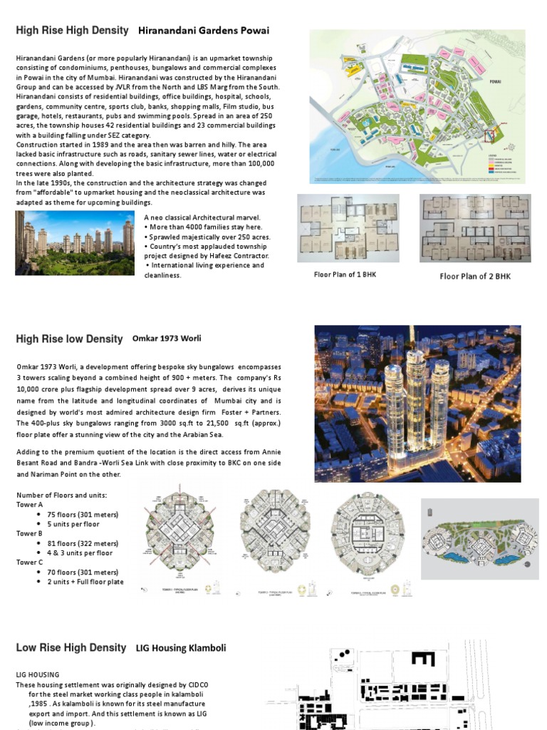 Housing Assignment 2 | PDF