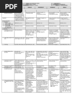 Maths Higher Revision List and Sparx Codes | PDF | Trigonometry | Algebra
