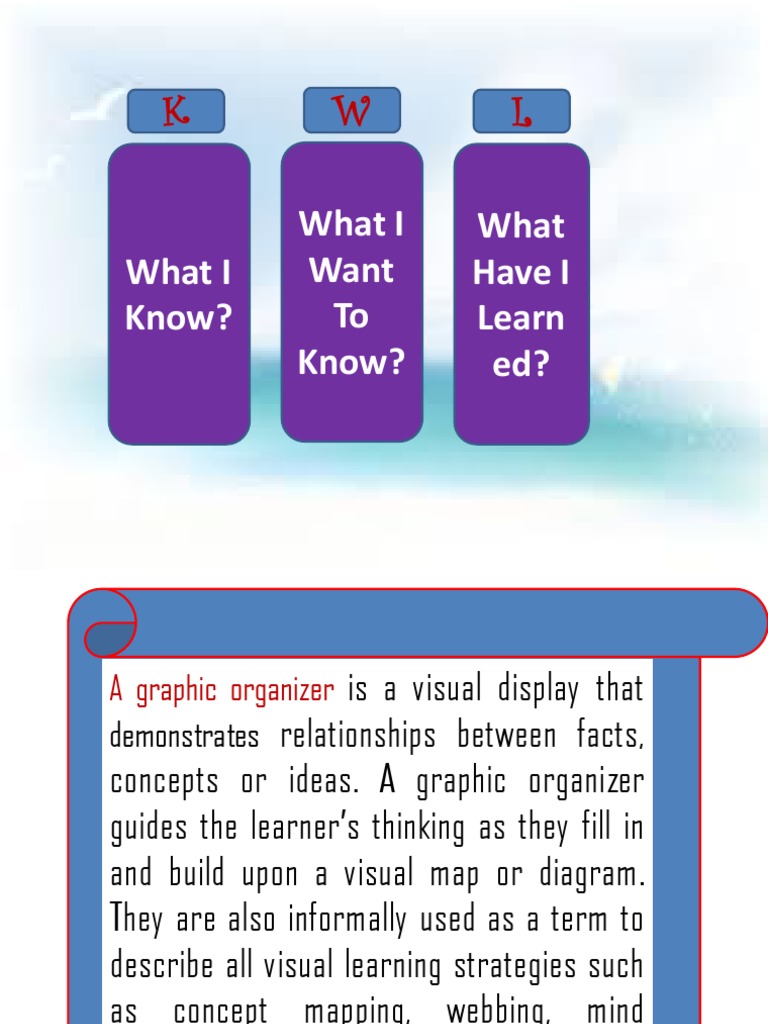 Graphic Organizer WK 3 | PDF | Graphics | Idea