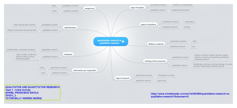 Task 1 - Initial Activity PDF | PDF