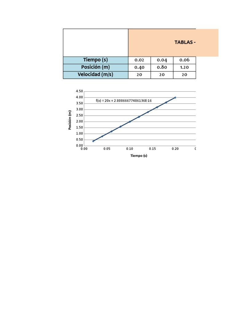 Tablas Mru | PDF