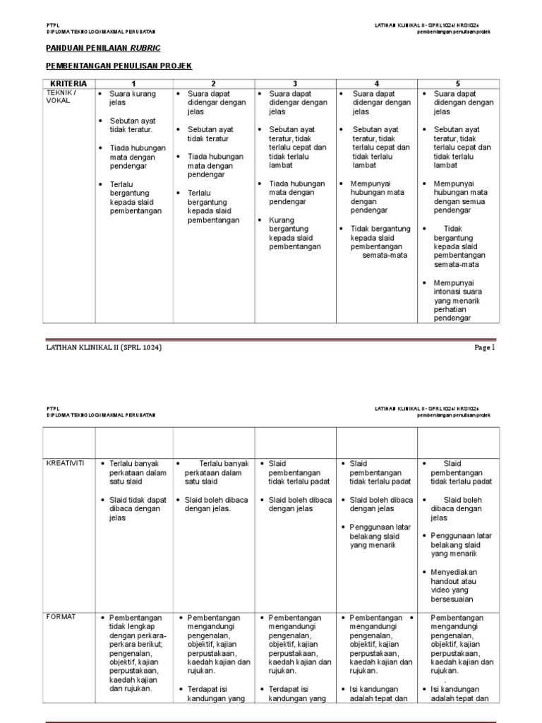 Rubrik PEMBENTANGAN PROJEK | PDF