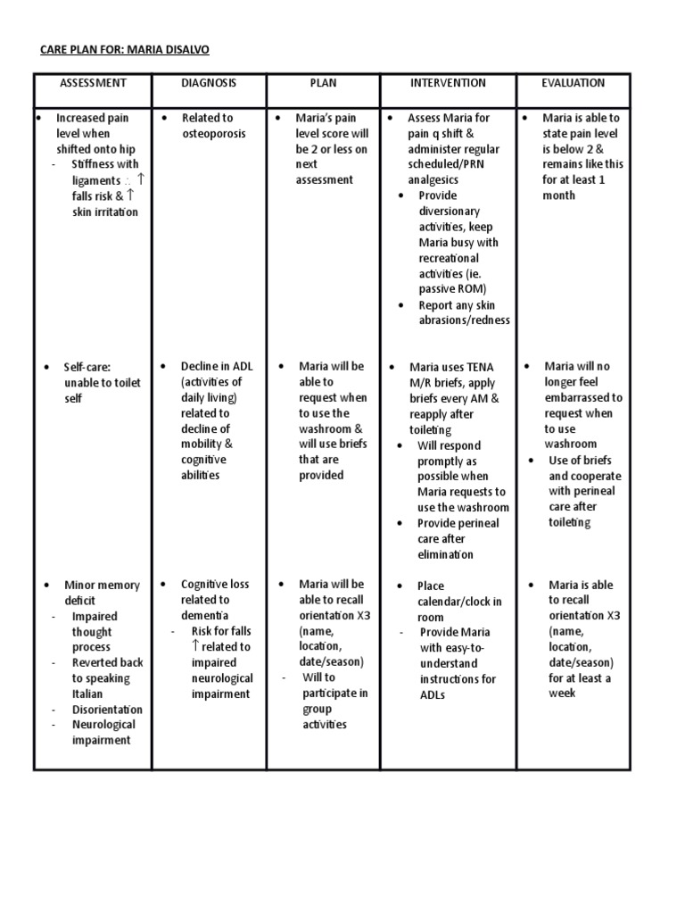 Care Plan (Resident 1) | PDF | Pain | Behavioural Sciences