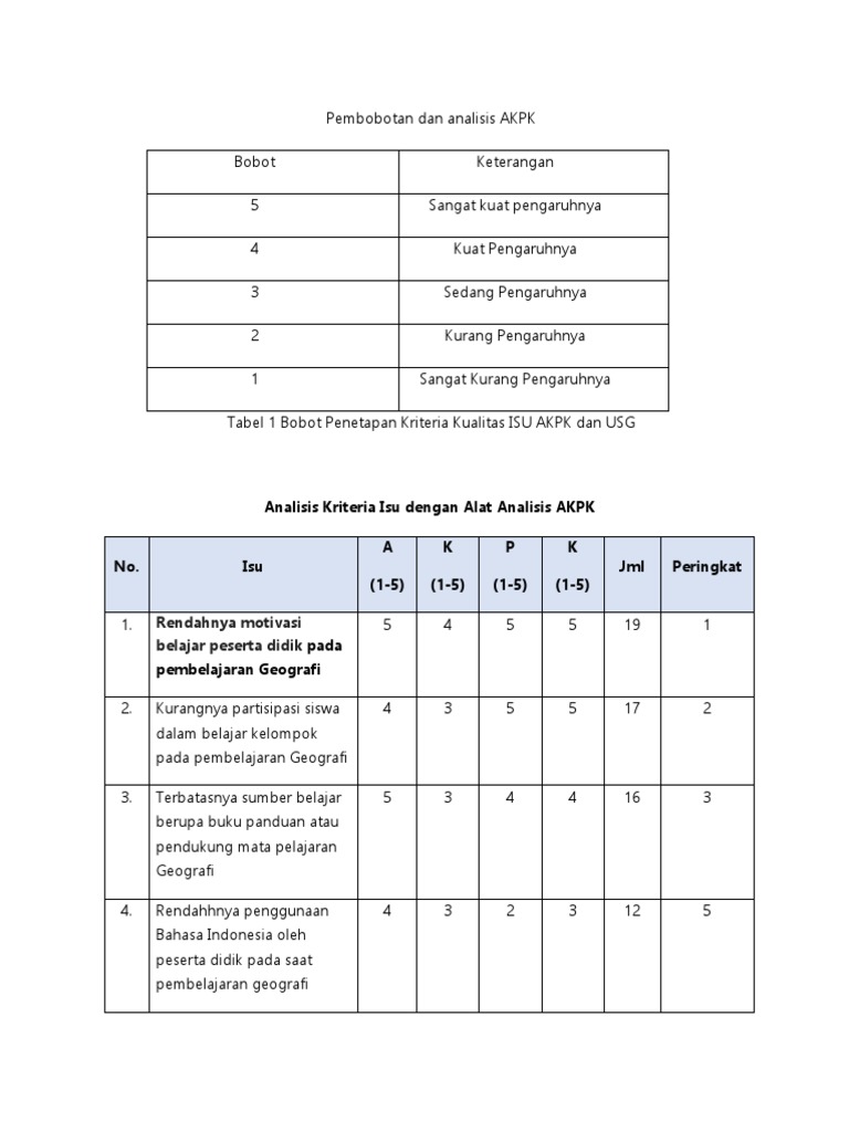 Pembobotan Dan Analisis AKPK | PDF | Karier & Perkembangan | Kesehatan ...