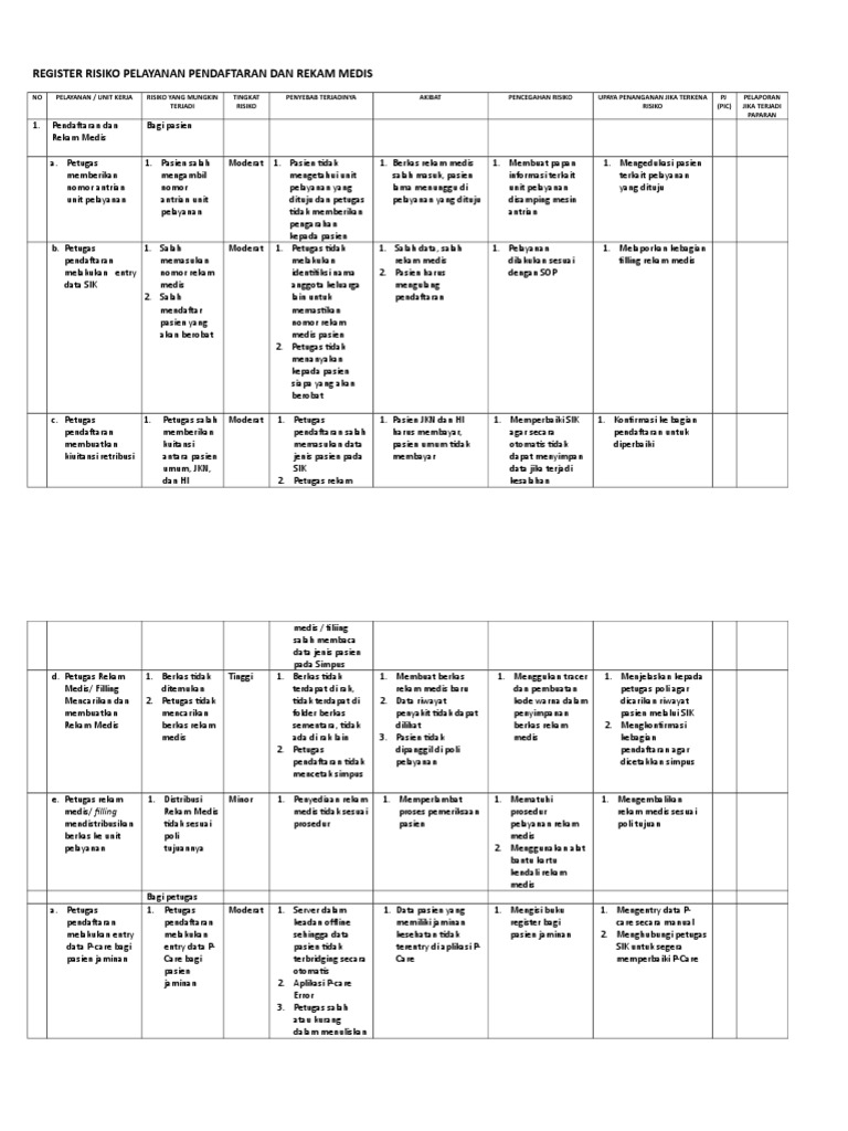 Register Resiko | PDF