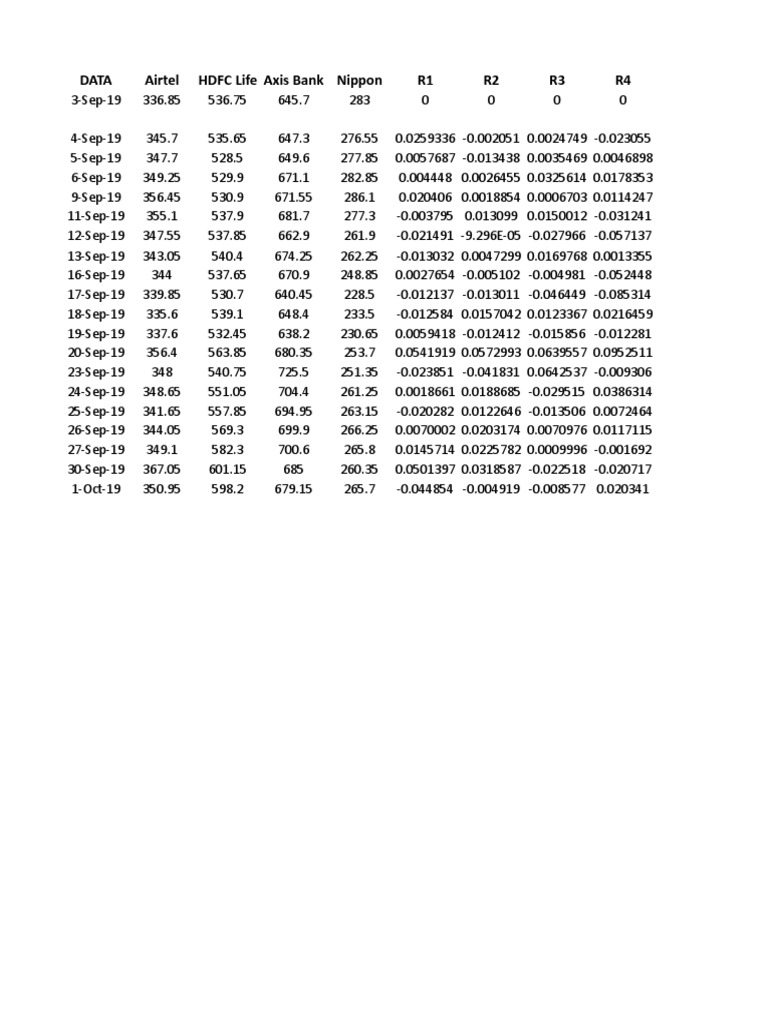 Assignment 1 | PDF | Statistical Analysis | Teaching Mathematics