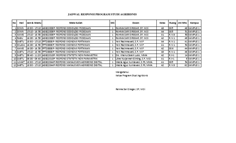 Jadwal Responsi Program Studi Agribisnis: No Hari Jam & Waktu Mata Kuliah SKS Dosen Kelas Ruang ...