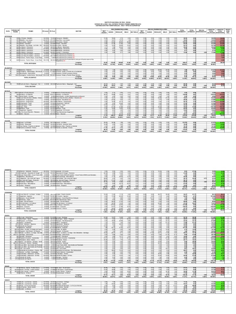 Estado de La Red Vial Criterio Tecnico Primer Semestre 2016 | PDF