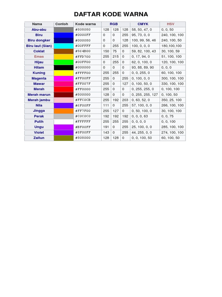 Daftar Kode Warna Cmyk Dan RGB | PDF | Chess | Cascading Style Sheets