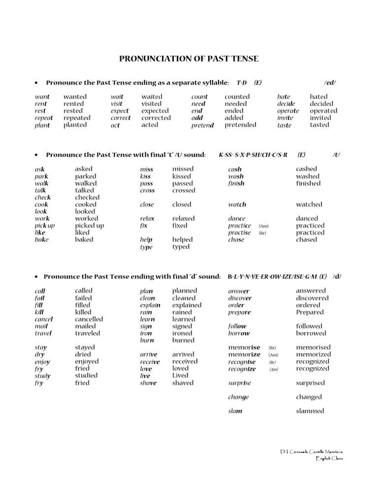 Past Tense Pronunciation Guide | PDF