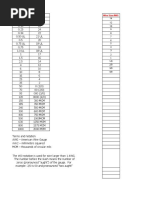 AWG Wire Chart, Aught, MCM Kcmil, US Inch, and Metric Wire Sizes | PDF | Area | Wire