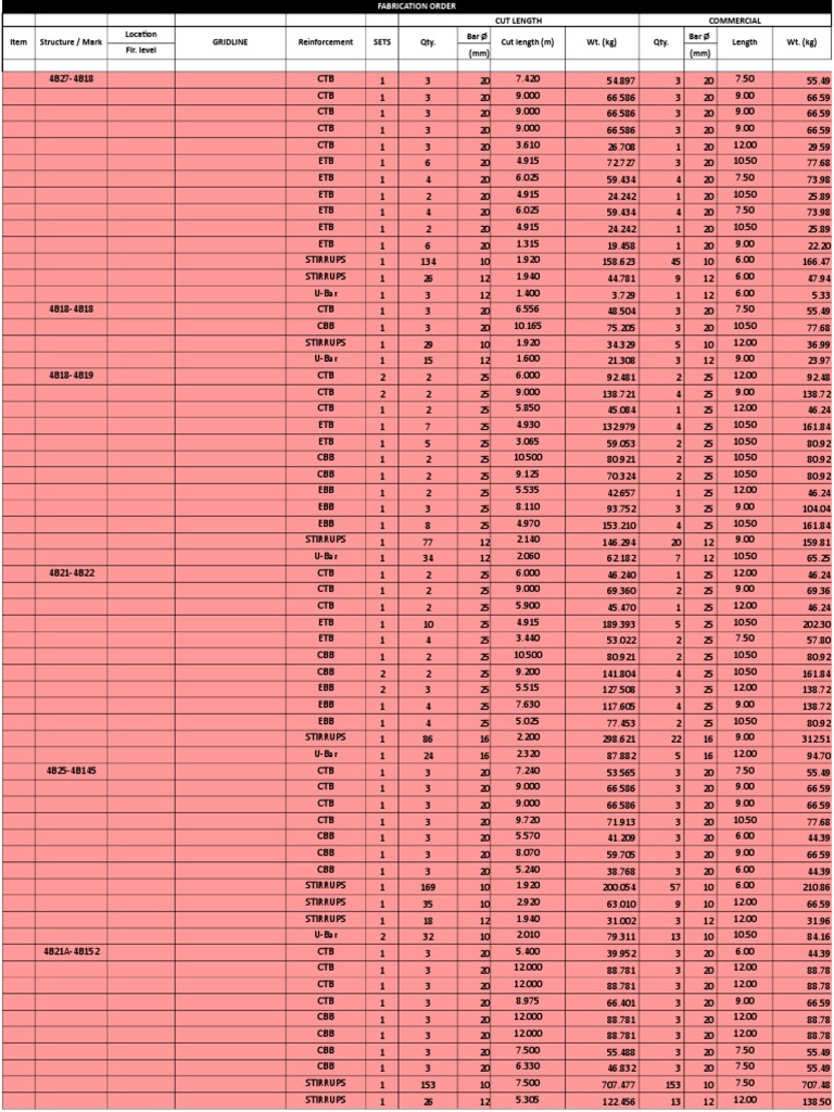 Sample Cutting List | PDF | Reinforced Concrete | Building