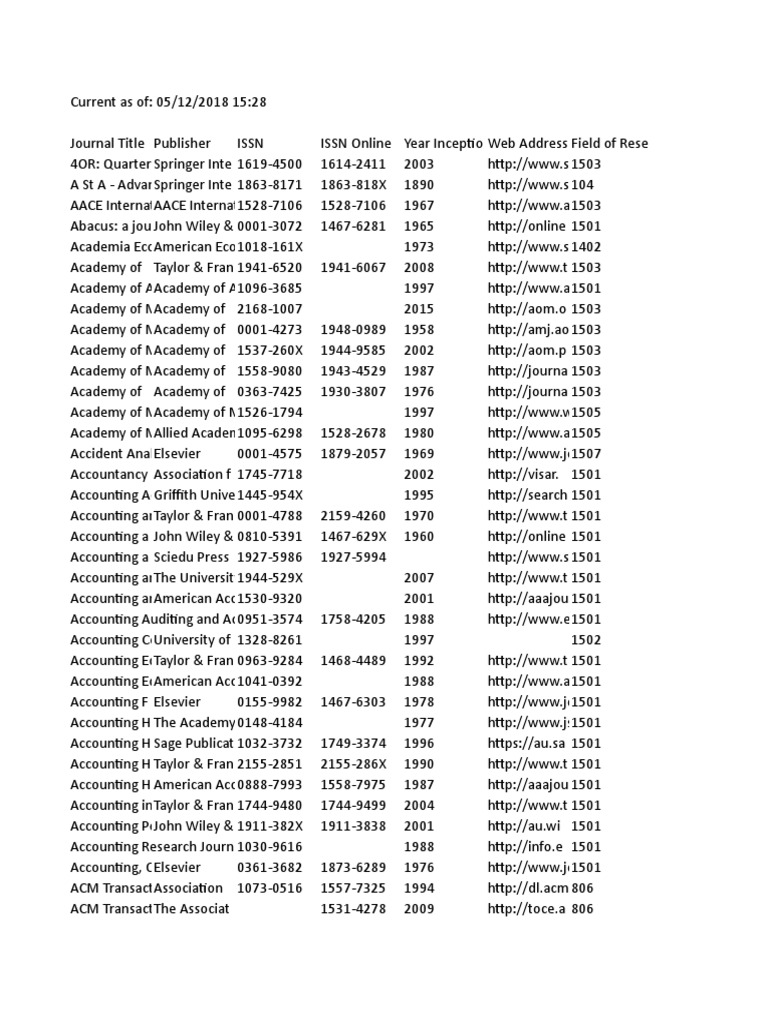 Abdc Journal List 16052019-Csv | PDF | Academia | Academic Publishing