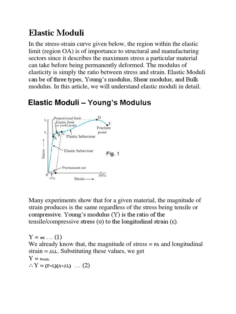 Understanding Elastic Moduli in Detail: Young's Modulus, Shear Modulus ...