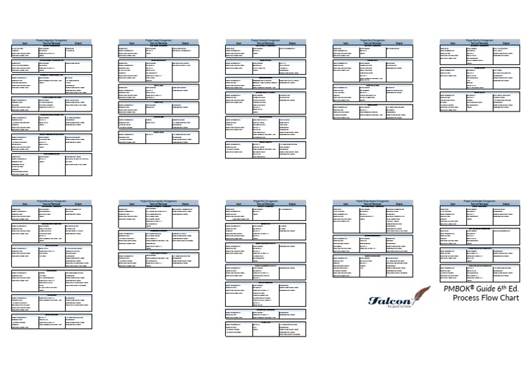 Pmbok Guide 6: Ed. Process Flow Chart | PDF | Project Management | Risk ...
