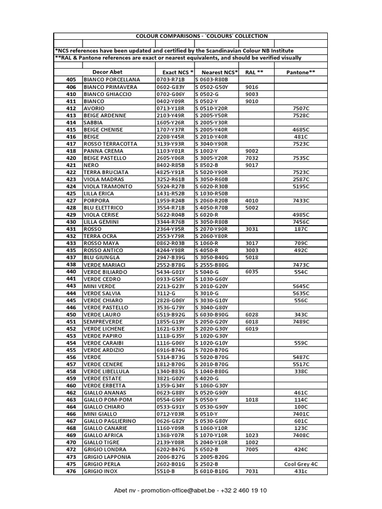 Color Comparison Chart: NCS, RAL, Pantone | PDF