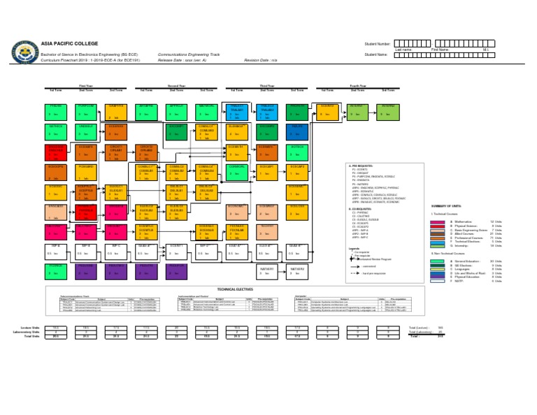 1 2019 ECE A Flowchart v4 | PDF | Inquiry | Science And Technology