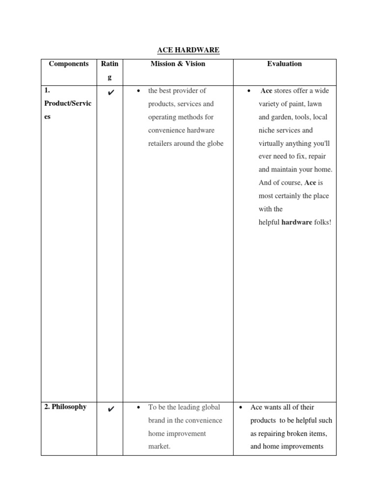Ace Hardware Mission and Values | PDF | Hardware Store | Retail