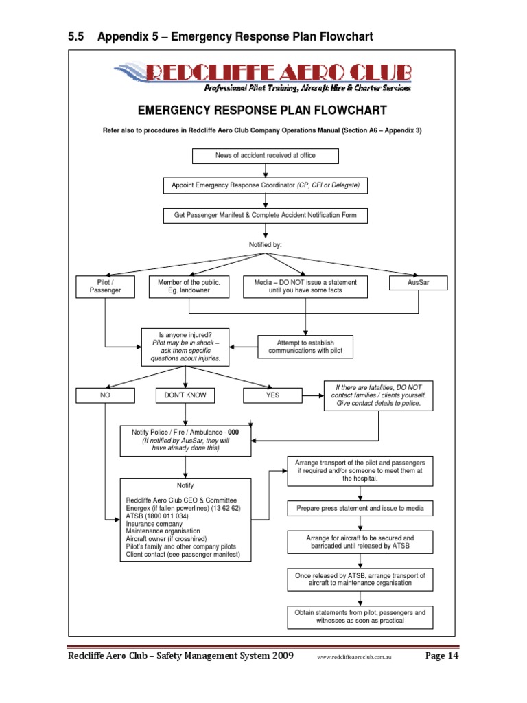 Emergency Action Plan Flow Chart Creating An Effective Emergency