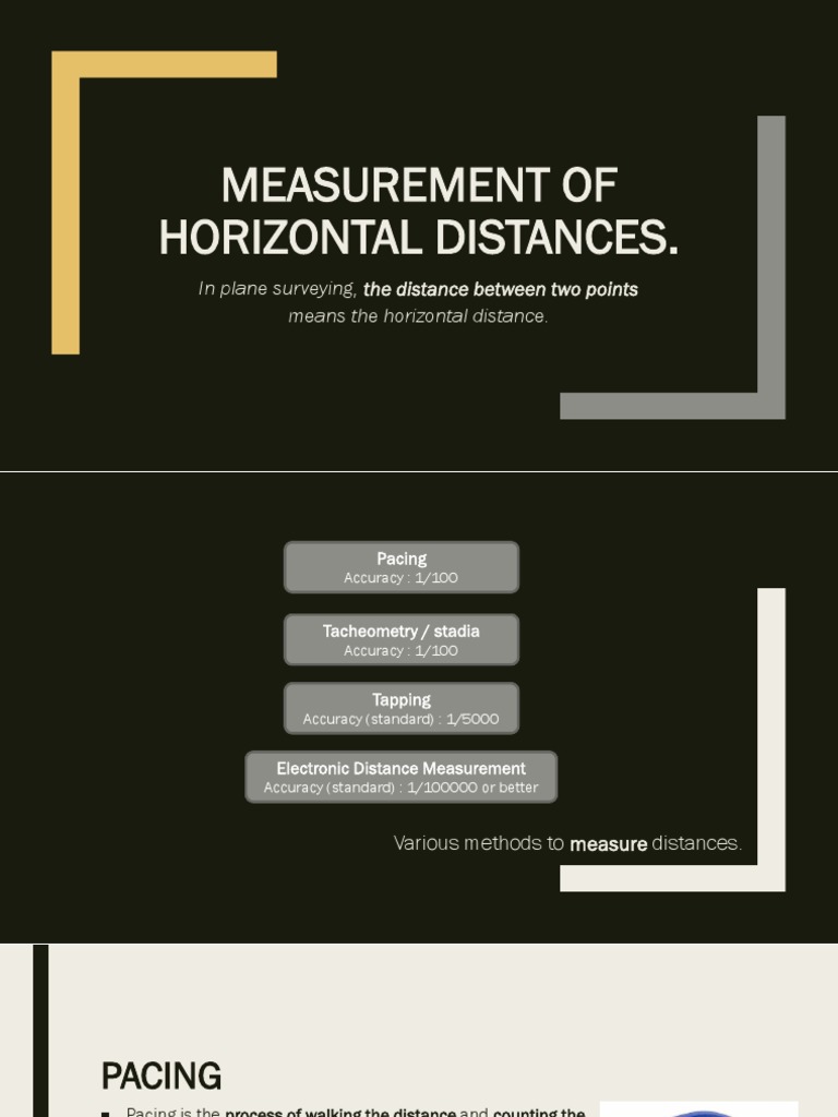 Measurement of Horizontal Distances.: in Plane Surveying, The Distance ...