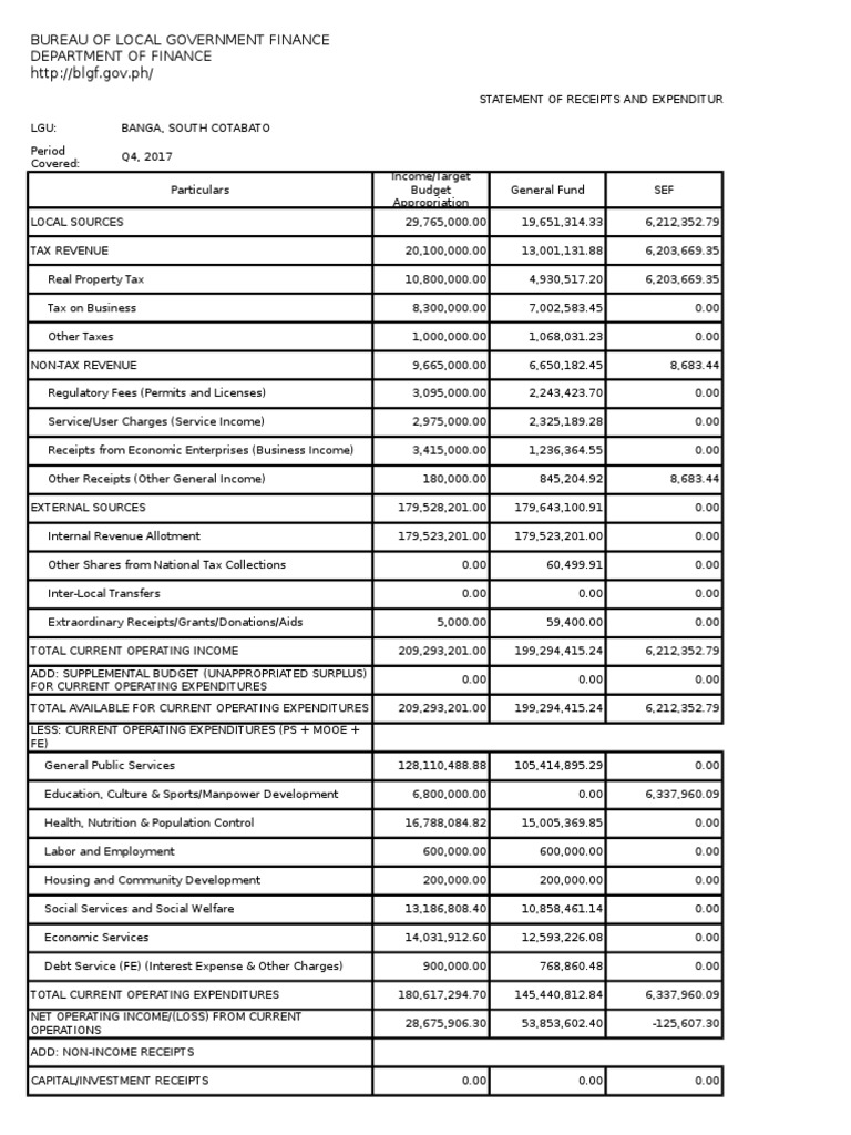 Bureau of Local Government Finance Department of Finance | PDF | Loans ...